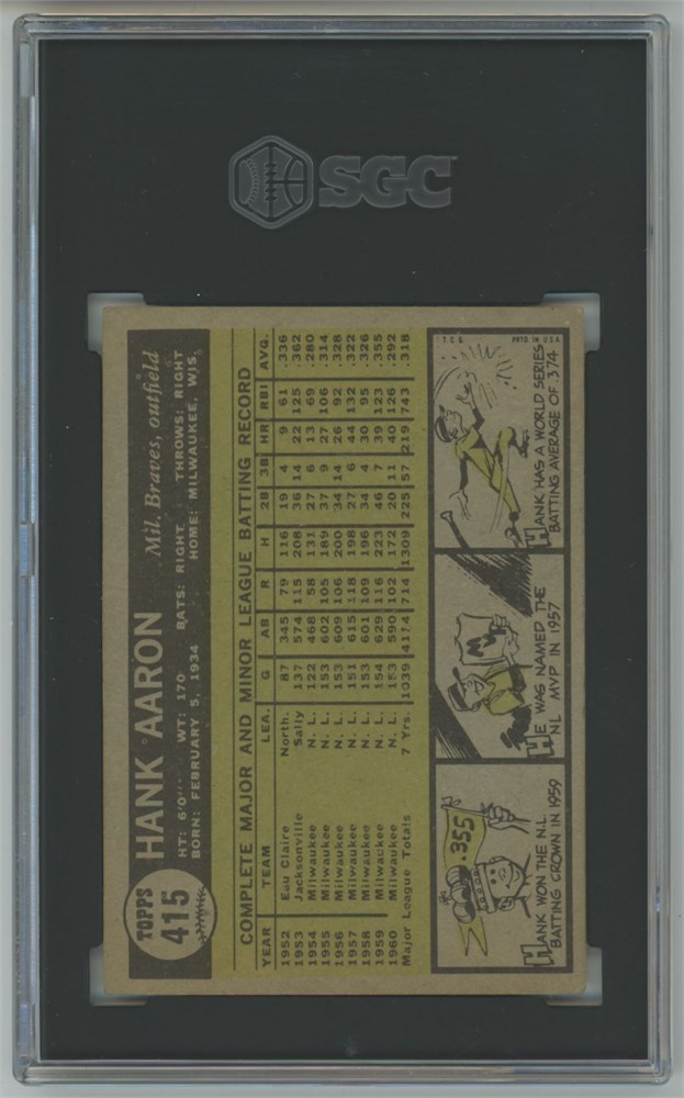 Collector Investor Auctions - 1961 Topps #415 Hank Aaron SGC 3 VG DEAD ...
